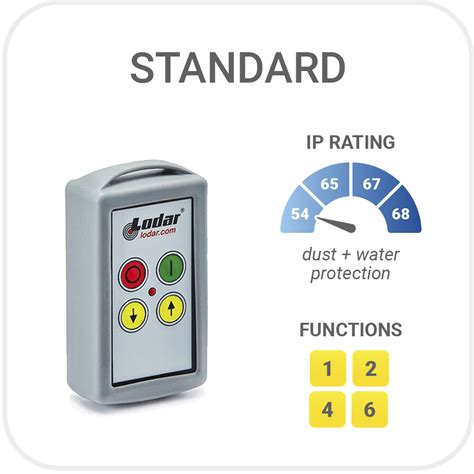 Build Your Lodar Lodar