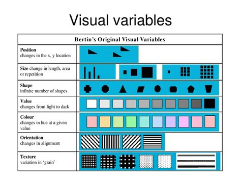 visual variables for information visualization ppt download