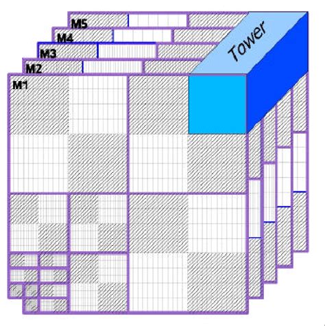 figure 1 from a realistic algorithm for the level 0 muon trigger