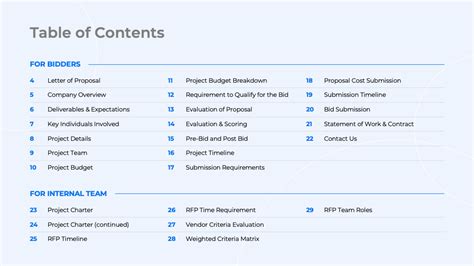 Request For Proposal Rfp Presentation Template