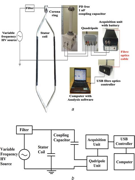 PD Measurement Setup A Schematic Diagram Of PD Measurement Setup Download Scientific