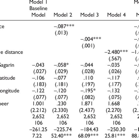 alternative specific conditional logit model mcfadden s choice model
