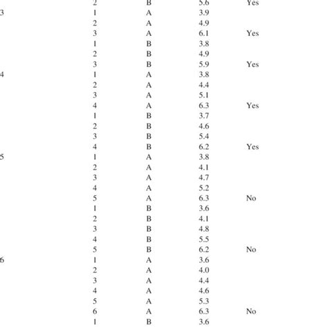 Within Cluster Math Grade Comparisons Download Scientific Diagram