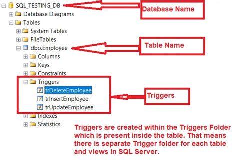 Triggers In Sql Server With Examples Dot Net Tutorials