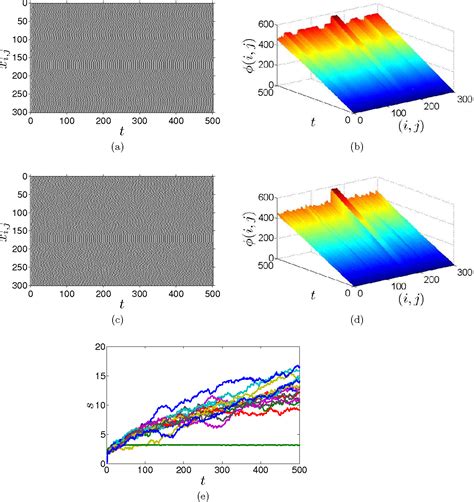 Chaotic Phase Synchronization And Desynchronization In An Oscillator