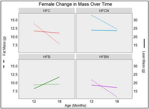 Nutrients An Open Access Journal From Mdpi