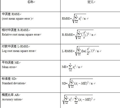 方根图册 360百科