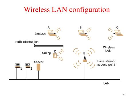 Ppt Chapter 6 Mac Protocols For Ad Hoc Wireless Networks Powerpoint