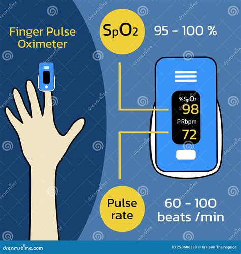 Normal Level Oxygen And Pulse On Fingertip Pulse Oximeter Cartoon Vector