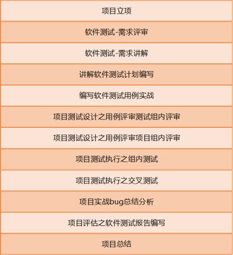 如何零基础自学软件测试 知乎