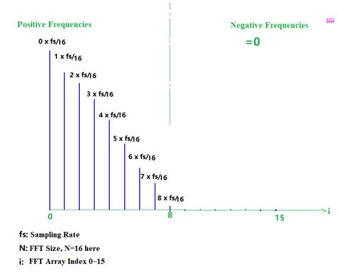 Spectrum Of Analytic Signal I Jq Where Q Is The Hilbert Transform Of