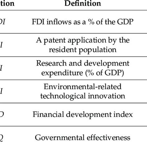 Variable Definition And Data Sources Download Scientific Diagram