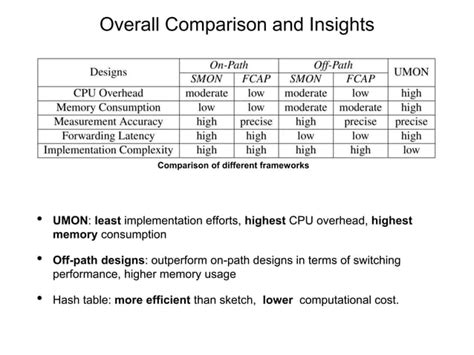 Instrumenting Open Vswitch With Monitoring Capabilities Designs And