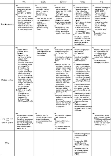 Annual Report On Health And Welfare 1999