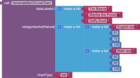 Howto Create Charts Using Quickchart Api No Extensions Required Tutorials And Guides