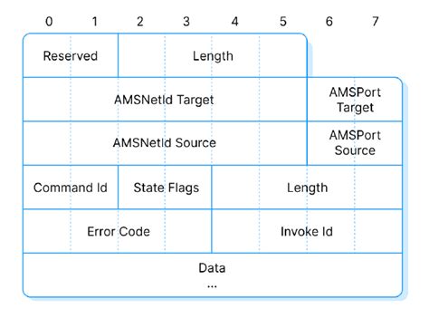 Twincat Evolution Architecture And Its Synergy With Mqtt Emq
