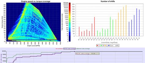 What Is Large Coverage Testing And Can We Afford It