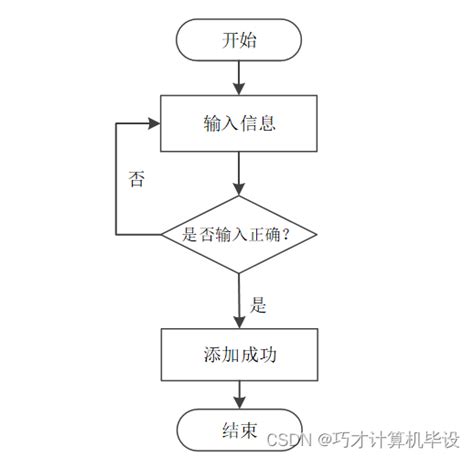 【附源码】基于java的股票交易管理系统p0l779计算机毕设ssm基于java的股票资产管理系统 Csdn博客