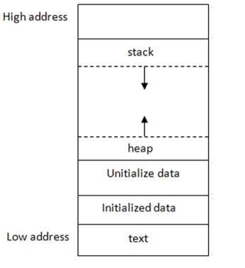 Phoenix Challenges Stack Zero SecNate