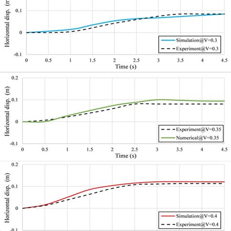 Steady Configurations Of The Cable With A Rigidly Attached Sphere At Download Scientific