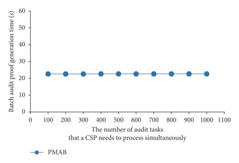 The Computation Cost In Parallgenproof Download Scientific Diagram