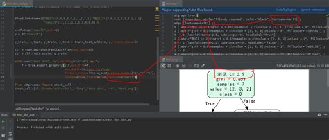 Exportgraphviz Default Font The Non English Character Set Displays