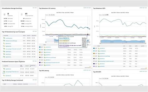 Vmware Snapshot Manager Solarwinds