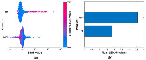 Hybrid Machine Learning Model For Accurate Prediction Of Filtration Volume In Water Based