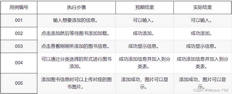 软件测试实验七 web应用测试 任务一、web应用的功能测试 首先以单元测试实验中编写的网站测试计划为蓝本 修改 csdn博客
