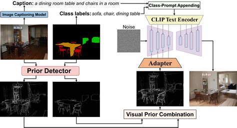 论文审查 Enhanced Generative Data Augmentation For Semantic Segmentation