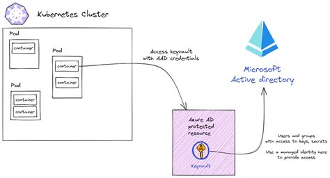 failed to retrieve token from azure ad troubleshooting guide and solutions
