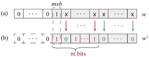Energy Efficient Neural Network Acceleration Using Most Significant Bit Guided Approximate