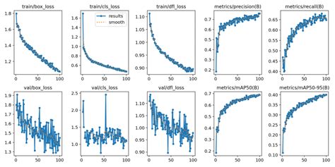 Fine Tuning Yolov9 Models On Custom Dataset