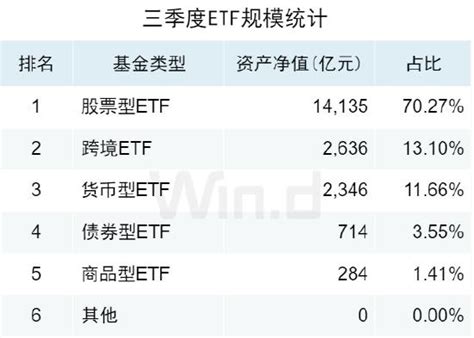 今年资金净流入最多的etf：华夏科创50etf净流入502亿元，华泰柏瑞沪深300etf净流入479亿元（附名单）手机新浪网