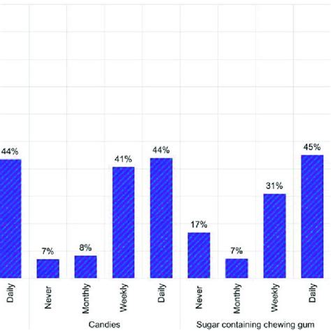 Citric Acid Concentrations In Soft Drinks Juice Drinks And Energy Drinks Download Table