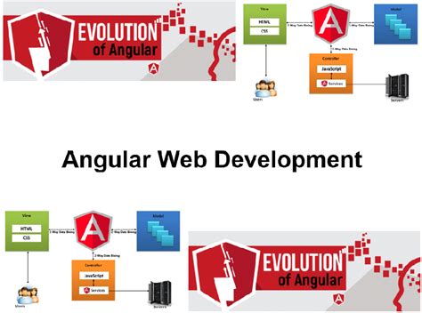 Angular Web Development Spiraltrain
