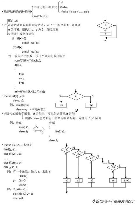 C语言中switch语句流程图c语言专题：最全c语言笔记，修炼高人的武林秘籍，网友：我也想要 Csdn博客