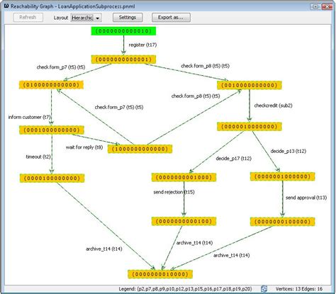Coverability Tree Construction And Visualization Download Scientific