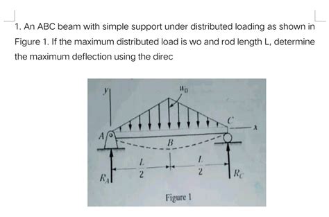 Solved An Abc Beam With Simple Support Under Distributed Loading Is Shown In Figure 1 If The