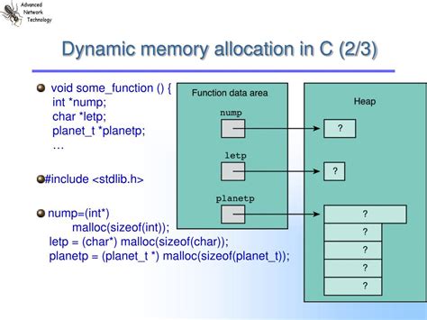 PPT Dynamic Memory Allocation In C And C PowerPoint Presentation Free Download ID 4631504