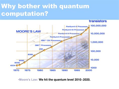 Ppt Quantum Computing Powerpoint Presentation Free Download Id3266899