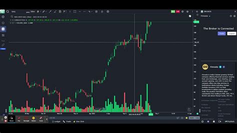 gocharting finvasia trading faq youtube