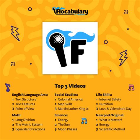 Flocabulary Solar System Eclipse Bingo Cards Page 20