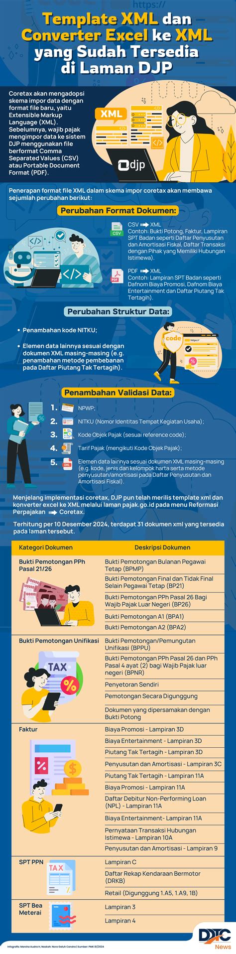 template xml dan converter excel ke xml yang tersedia di laman djp