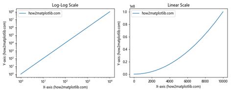 Comprehensive Guide To Matplotlibartistartistaxes In Python