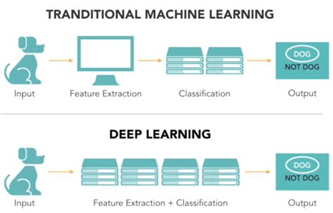 Ocr Using A Deep Learning Algorithm By Devanshi Joshi Medium