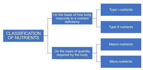 Final Classification Public Health Notes