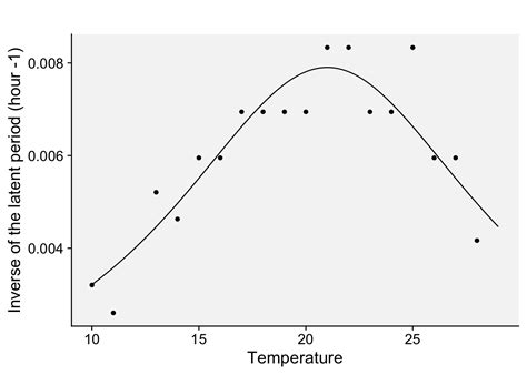 20 disease modeling