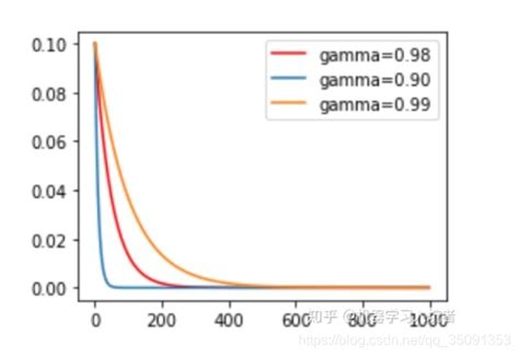 pytorch之warm up预热学习策略 pytorch warmup csdn博客