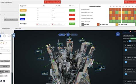 transforming telecom post construction closeouts with digital twins